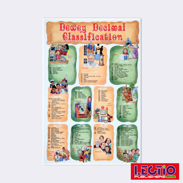 Dewey Decimal Classification – Lectio Publishers