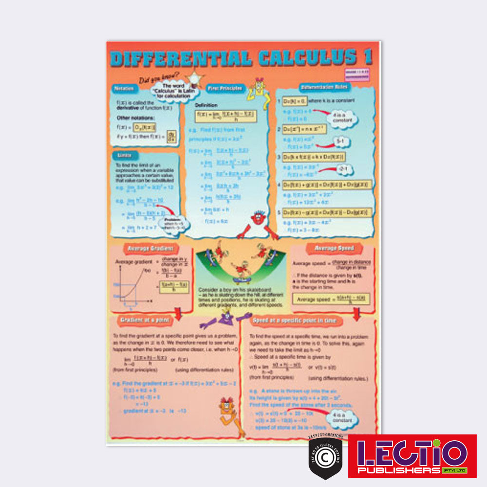 Mathematics Survival Kit Set 1 Grade 10-12 Wall Chart Set – Lectio ...
