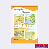 Grade R Posters – Lectio Publishers