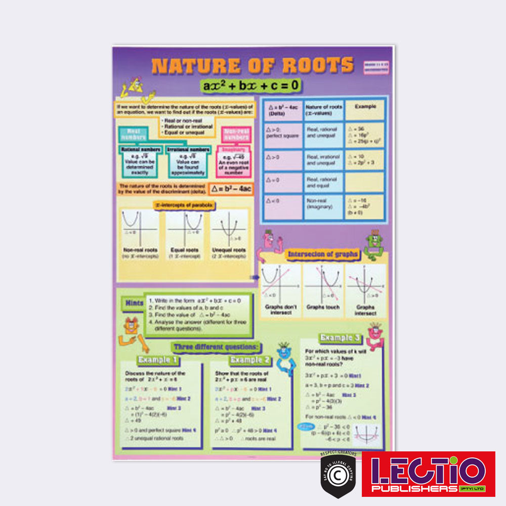 Mathematics Survival Kit Set 1 Grade 10-12 Wall Chart Set – Lectio ...