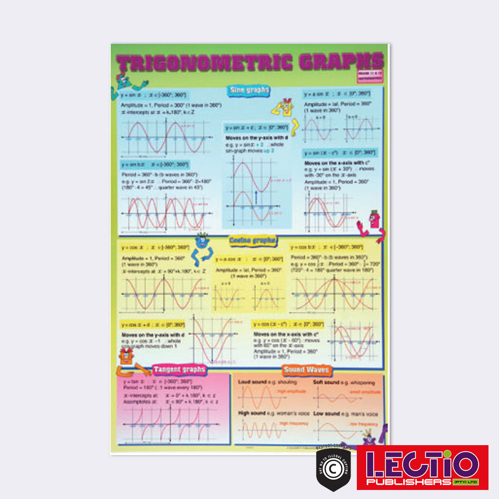 Mathematics Survival Kit Set 1 Grade 10-12 Wall Chart Set – Lectio ...
