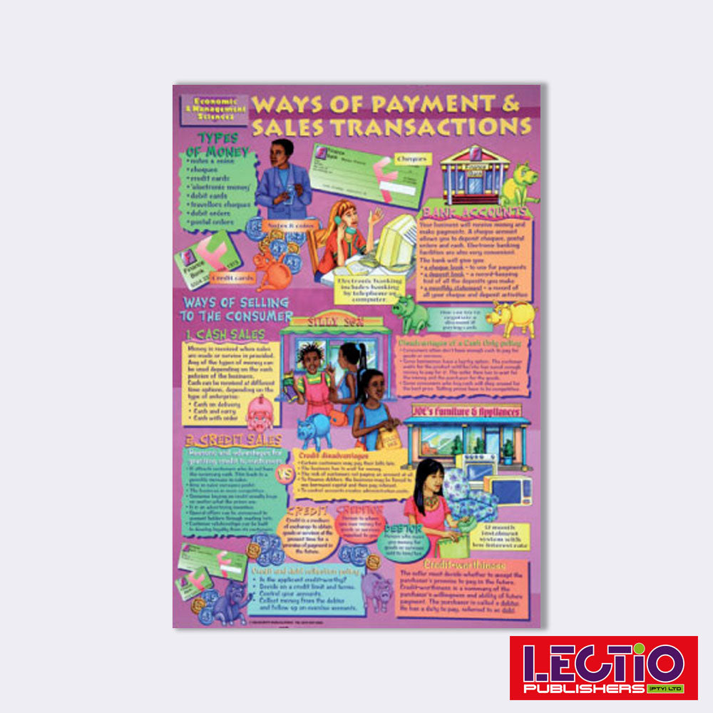 Business Studies Wall Chart Set Grade 10-12 – Lectio Publishers